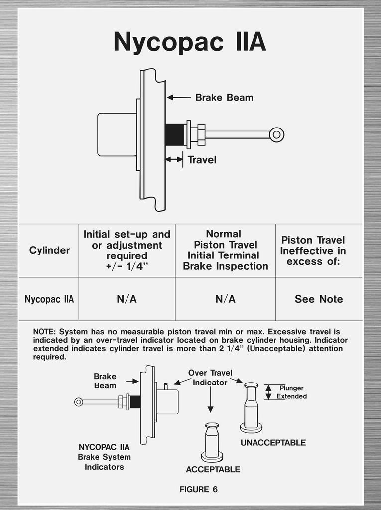 Piston Travel Decal - Nycopac IIA